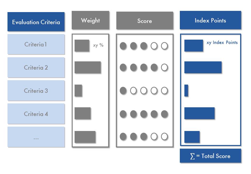 Market and Competition Analysis